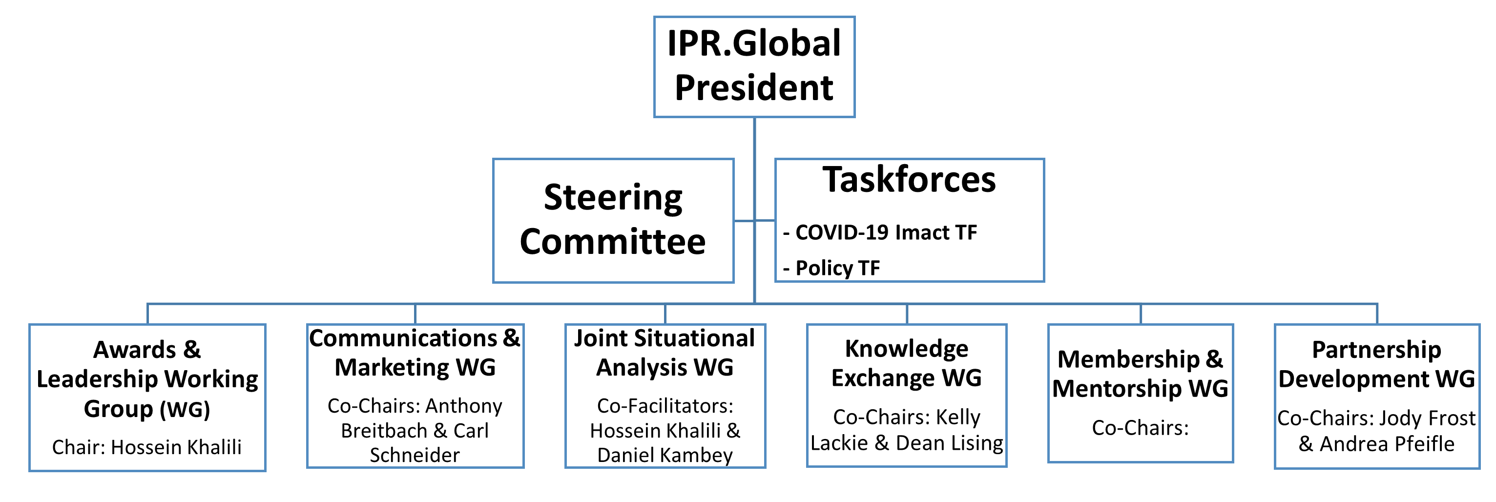 Our Structure – InterprofessionalResearch.Global